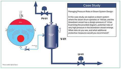 Majid Khan On Linkedin Processengineering Processsafety Processcontrol