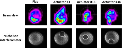 Example Results Looking At Different Actuator Pokes On The Mems Dm Download Scientific