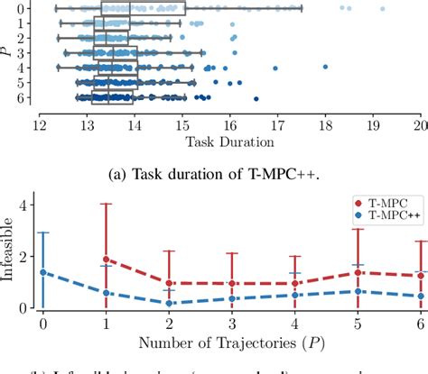 Figure 10 From Topology Driven Parallel Trajectory Optimization In