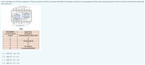 Solved Given In The Figure Is Ic 7474 Pin Configuration The