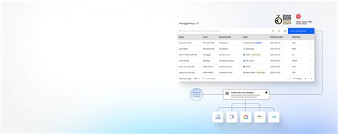 IBM Cloud Hyper Protect Crypto Services