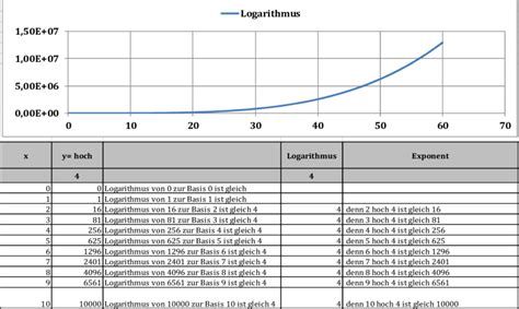 8 Logarithm Value Determination Image Rights Copyright Of The Author