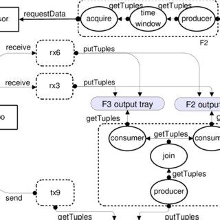 Generated Code For Site In Fig Download Scientific Diagram