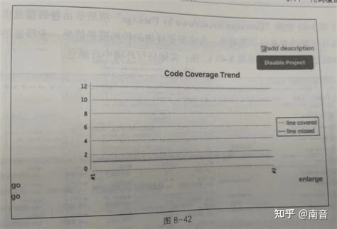 软件测试 代码覆盖率集成 知乎