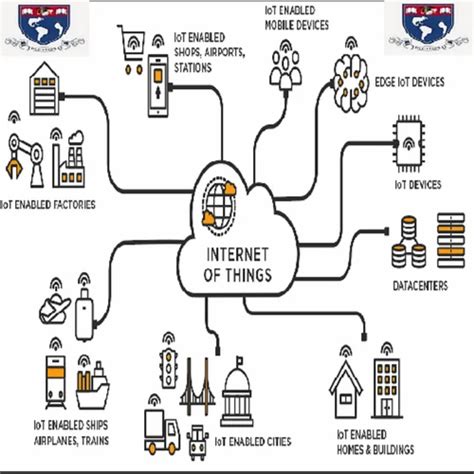 IOT Based Research Paper Implementation Services At Hour In New Delhi