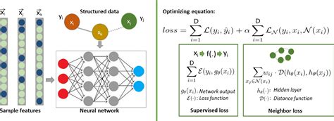 Figure 1 from Performance study of Neural Structured Learning using ...