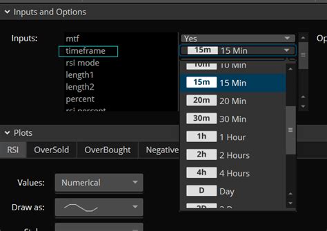 Mtfmulti Time Frame Rsi Divergence Indicator Scan