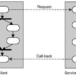 Asynchronous Model Download Scientific Diagram