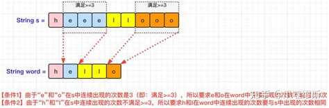 图解leetcode——809 情感丰富的文字（难度：中等） 知乎