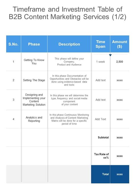 B2b Content Marketing Services Timeframe And Investment Table Of One
