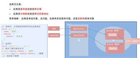javascript进阶（8） 浅拷贝和深拷贝 csdn博客