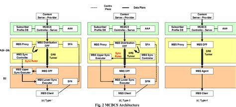 Figure 1 From Wimax Multicastbroadcast Services Support In Home