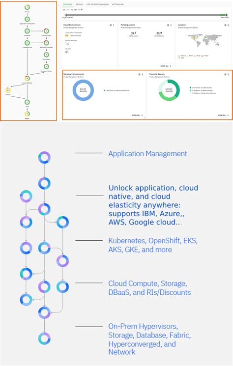 Ibm Turbonomic