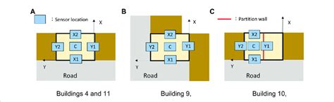 Sensor Position Notation At The Measured Building Floor A Buildings