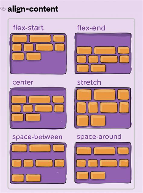 html css flexbox