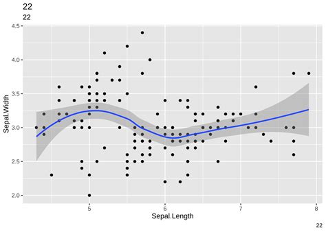使用 ggplot 包绘图 庄闪闪的可视化手册