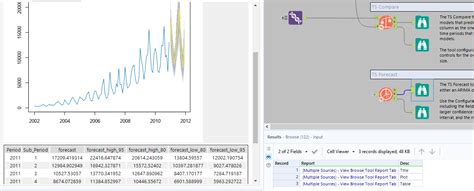 help with time series tools alteryx community
