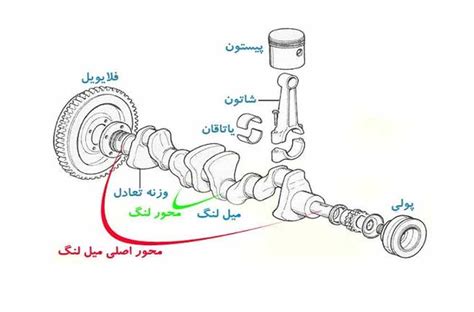 میل لنگ نمایندگی