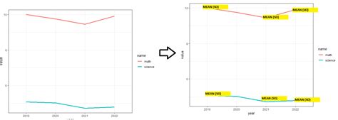 R Little Hack For Ggplot An Easy Way To Add A Text With The Real