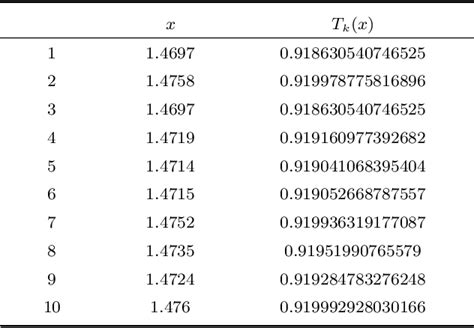 Table 2 From Multibiometric Fusion Based On Far And Frr Multibiometric