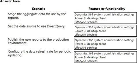 Which Feature Or Functionality Should You Use Exam4training