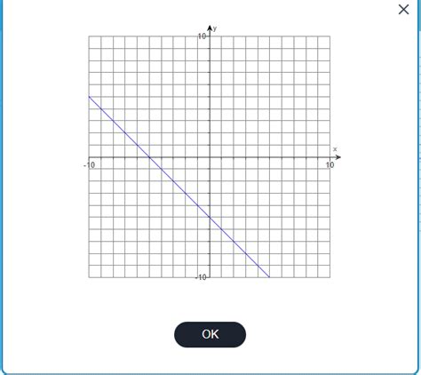 Solved Use The Given Graph To Find Each Of The