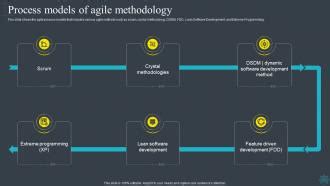 Software Development Methodologies Process Models Of Agile Methodology
