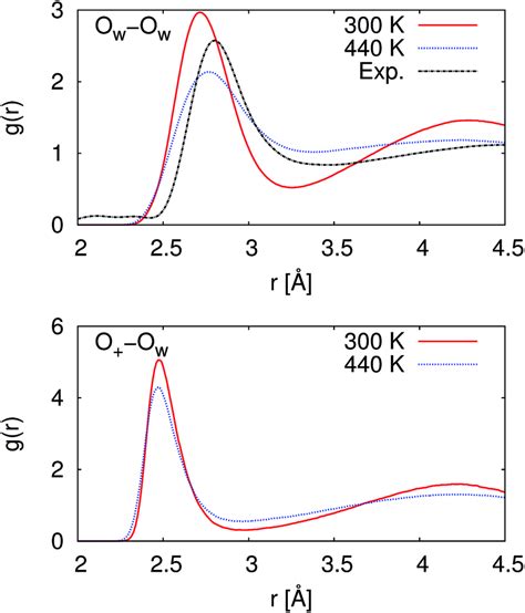 Radial Distribution Functions Between Water Oxygen Atoms Owow And