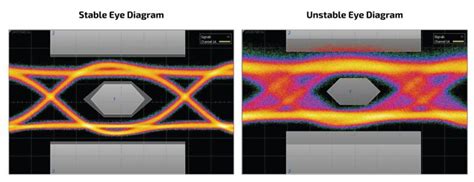 What Is Intersymbol Interference And Why Should I Care About It Electrical Engineering News