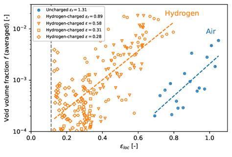 The Void Volume Fraction F For The Smooth Round Bars R∞ As A Function Download Scientific