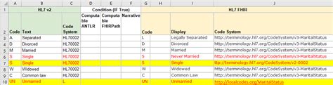 implementation considerations hl7 version 2 to fhir v1 0 0 ballot
