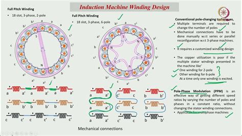 Lec 24 Variable Pole Machine Stator Winding Design Pole Phase Modulation 1 Youtube