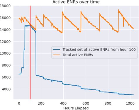 Figure 4 1 From Understanding Peer Discovery In Eth 2 0 Semantic Scholar