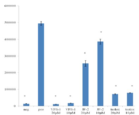 Luminol Signalling Showing Generation Of Ros From Monocytes After