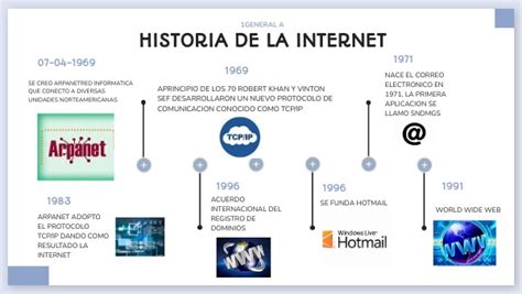 Linea De Tiempo Moises Carballo Genially