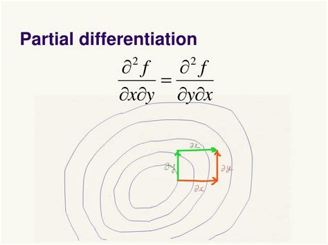 Ppt Lecture 4 Partial Differentiation Powerpoint Presentation Free