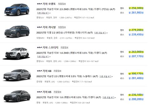 장기렌트카 가격비교 가격표 22 23년형 현대 기아 총정리 중고차 시세표