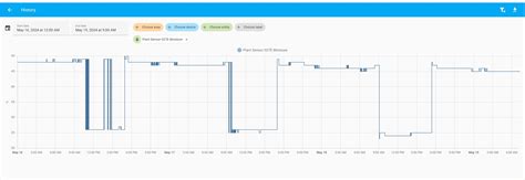 Hhccjcy01 Plant Sensor Noise Readings Hardware Home Assistant Community