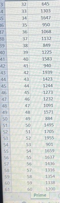 Solved The accompanying data file shows the annual | Chegg.com