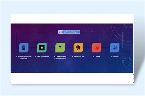 Divominer® Content Analysis And Text Mining Platform