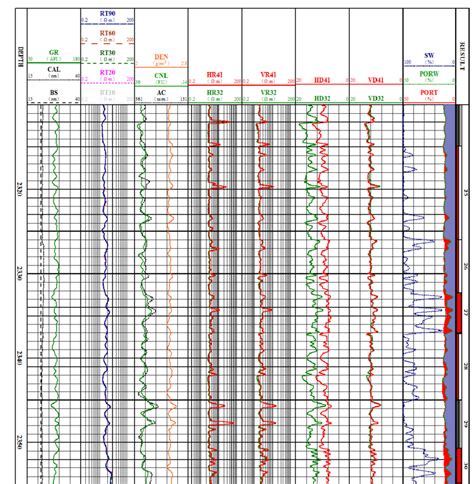 The Dielectric Logging Sensor Using The Proposed Antenna Applied In The