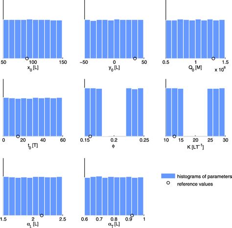 Figure 1 From An Adaptive Importance Sampling Algorithm For Bayesian