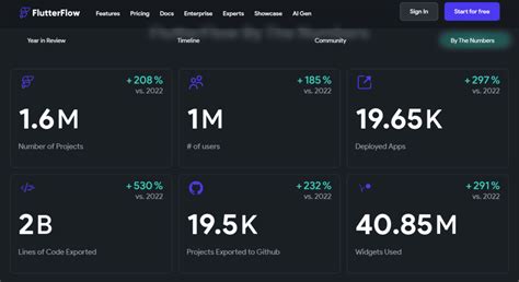 Flutterflowとは？今一番キテいるノーコードツール 株式会社zerodemo