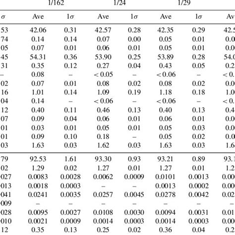 Average Chemical Composition Of Enamel From Modern And Fossil