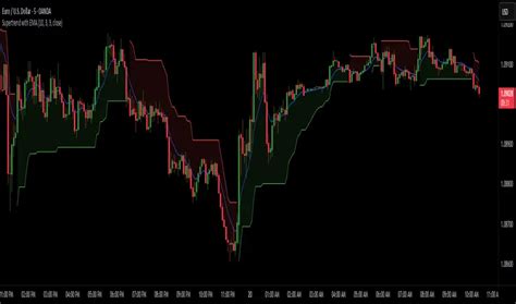 Supertrend With Ema — Indicator By Pulsetraderrr — Tradingview India
