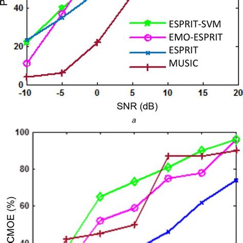 Harmonics And Interharmonics Spectrum Of Grid Current When Pv Operates