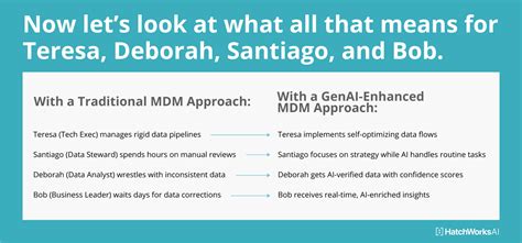 Unlock Self Serve Analytics With Data Governance Mdm Our How To Guide