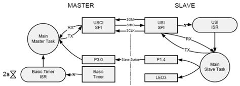 introduction laboratory communications lab2 echo test by openstax