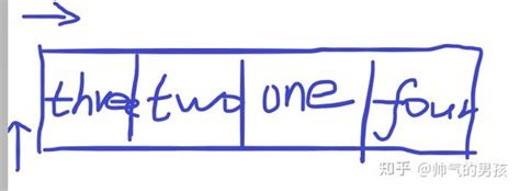 Redis List类型 知乎