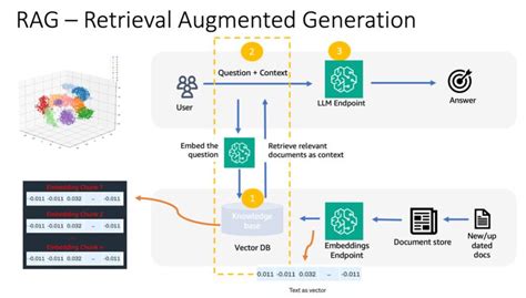 aipressroom on linkedin build a contextual chatbot for financial